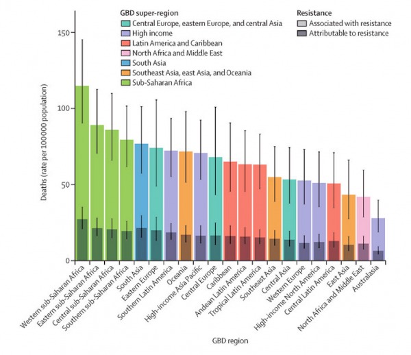 Global burden of bacterial antimicrobial resistance in 2019 | Lancet Report